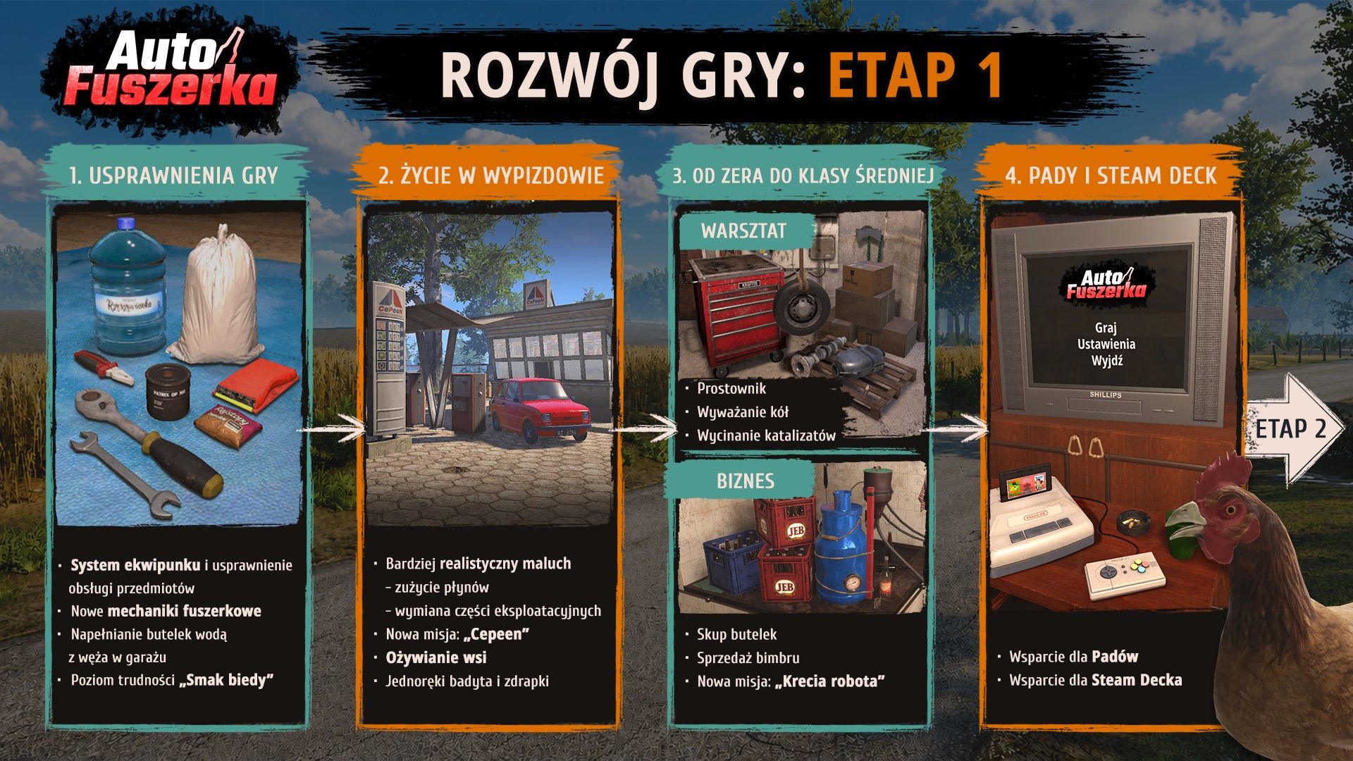 Nostalgiczny powrót do Polski z lat 90. stał się faktem. Na Steam ...