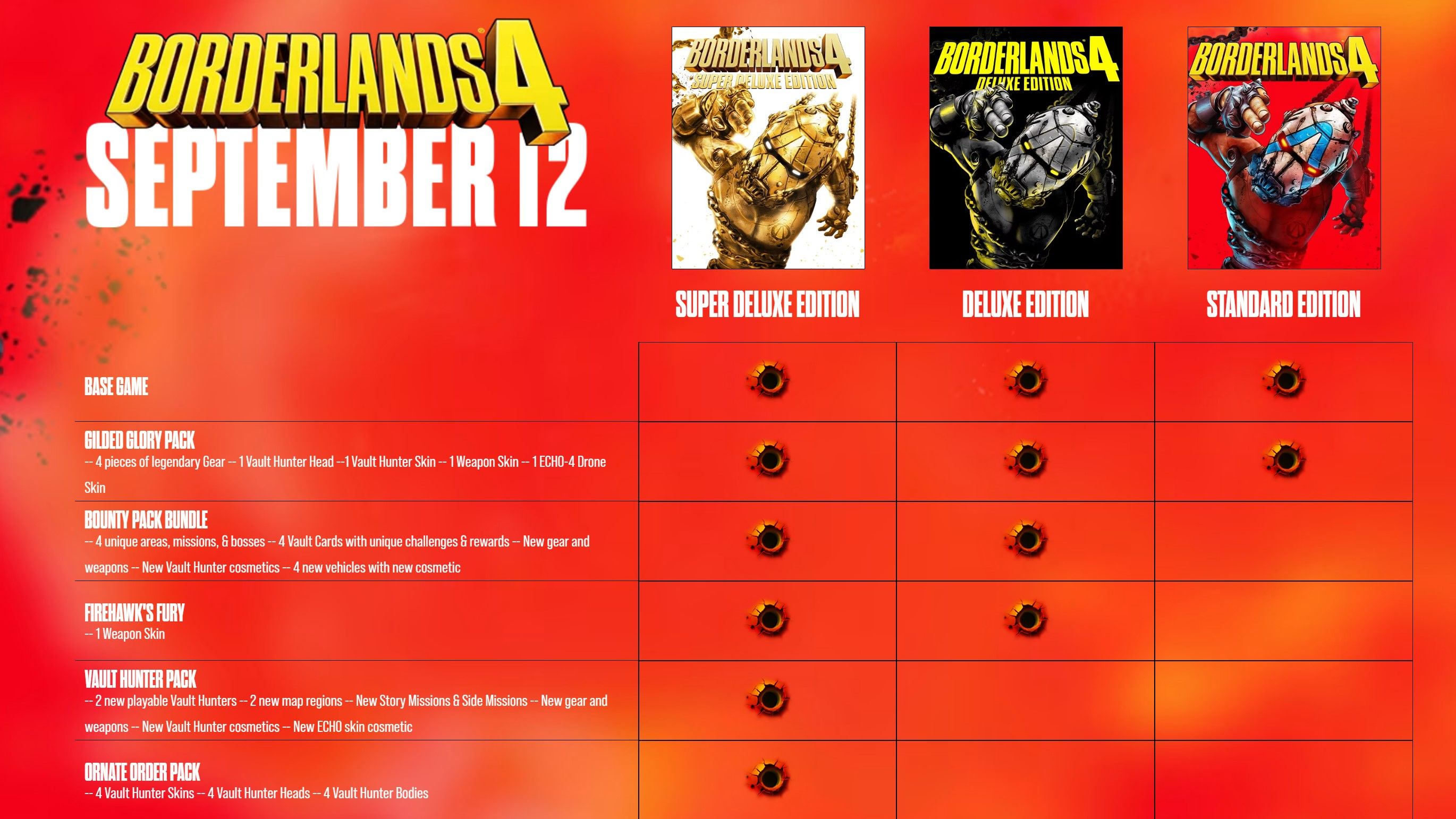 Vault Hunter Pack and Ornate Order Pack in Borderlands 4. Differences between Super Deluxe vs ...